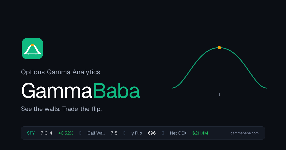 GammaBaba — Options Data Visualization & Analytics Tools