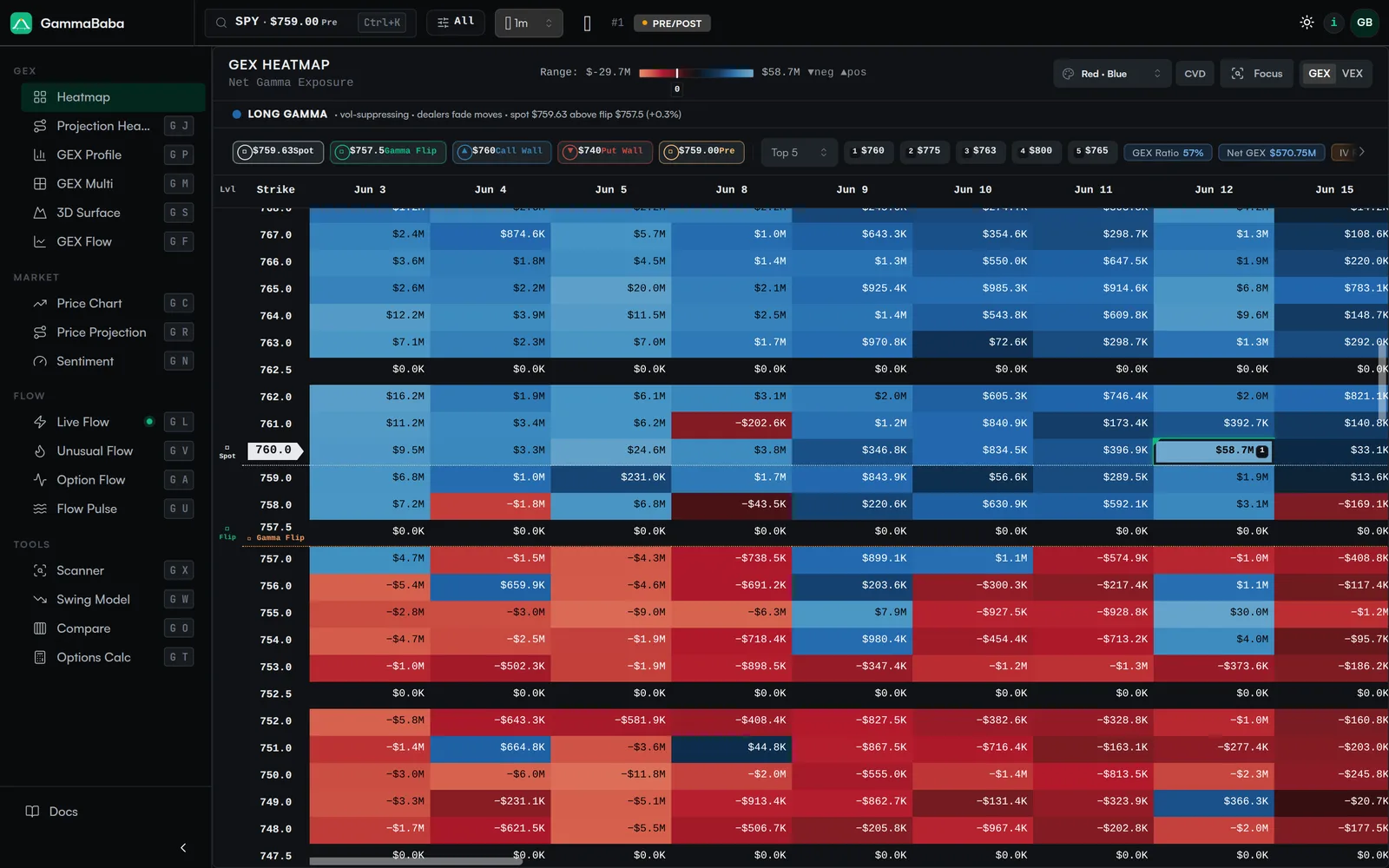 SPX Net GEX Explained: Gamma Exposure, 0DTE & Trends | GammaBaba